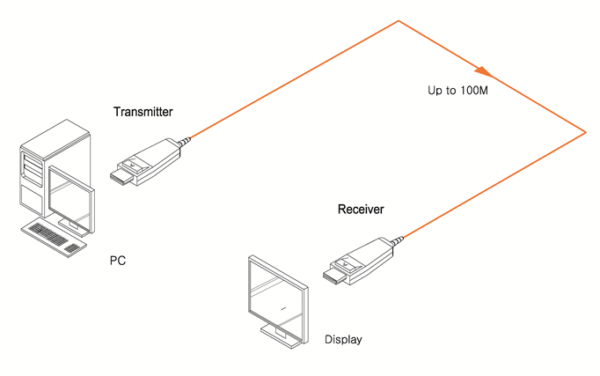 Ophit 8K DisplayPort AOC (FTAD) - OPHIT USA