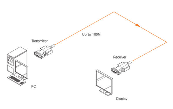 Optical DVI Cable (DDI) - OPHIT USA