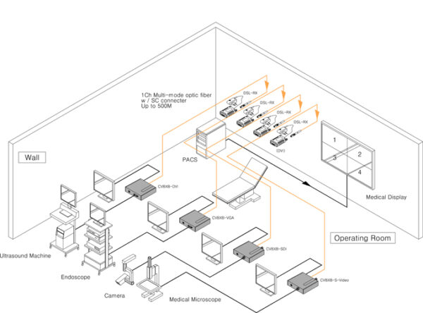 Optical Converter Series VGA to DVI (CVBXB-VGA) - OPHIT USA