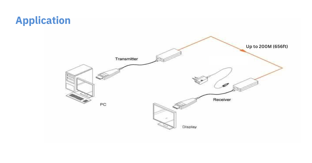 Ophit 8K DisplayPort 1.4 (OMP-DP) - OPHIT USA
